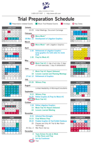10 Timely Tips For Trial Preparation